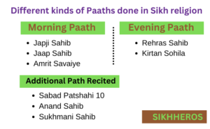 What are the different kinds of Paaths done in Sikh religion ...